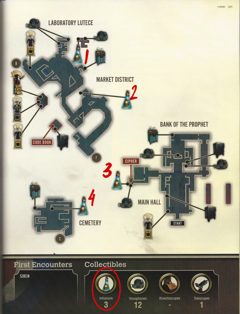 BioShock Infinite Strategy Guide Review